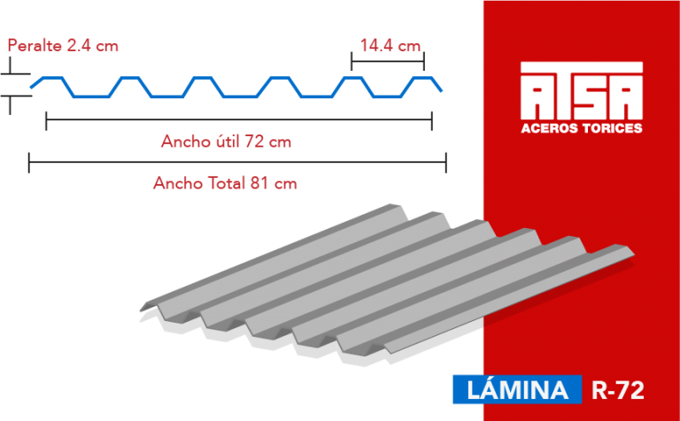Lamina R72 Galvanizada - Lamina Galvanizada Lámina Pintro